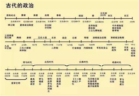高中超清版历史时间轴来了中外历史大事件一目了然 搜狐大视野 搜狐新闻