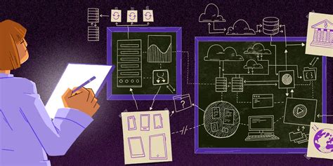 Monitoring And Debugging A Checkout Flow In Flask And React Product Blog • Sentry