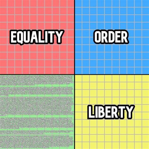 Political Compass Memes Geeks Gamers