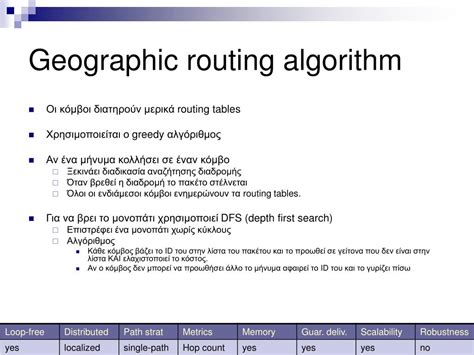 Ppt Position Based Routing Algorithms For Ad Hoc Networks A Taxonomy