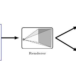 Forward Rendering In Addition To The RGB Channels We Also Render Download Scientific Diagram