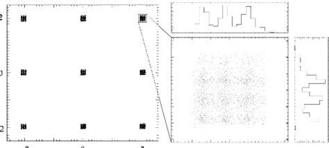 plot of the image surface with errors left all nine groups right