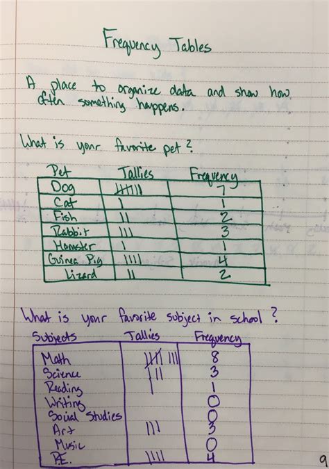 The 4th Grade May Niacs Frequency Tables Dot Plots And Stem And Leaf