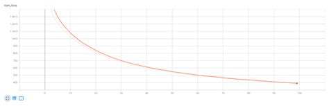 cifar10数据集分类准确性提升方式 acwing