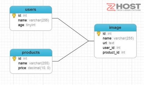 Các Kiểu Dữ Liệu Trong SQL Server Là Gì Gồm Những Loại Nào