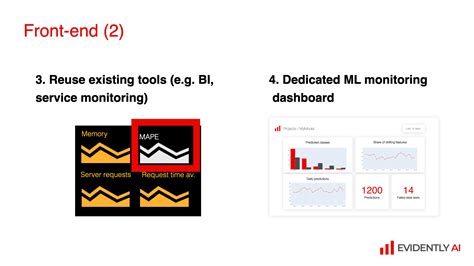 15 Ml Monitoring Architectures Evidently Ai Open Source Ml Observability Course