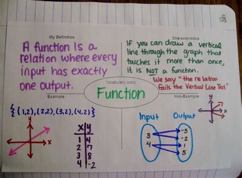 Function Math Definition
