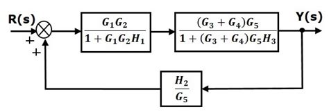 Escuela primaria blanco suéter block diagram algebra examples Campaña