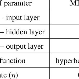 MLP NN Architecture Determined By The MPCA Metaheuristic Download Scientific Diagram