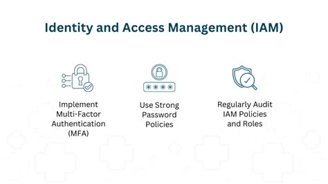 Aws Cloud Security A Guide To Best Practices And Checklists