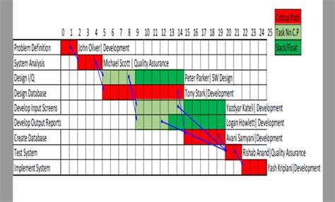 Do Your Data Analytics And Visualization Tasks By Mirmubasher356 Fiverr