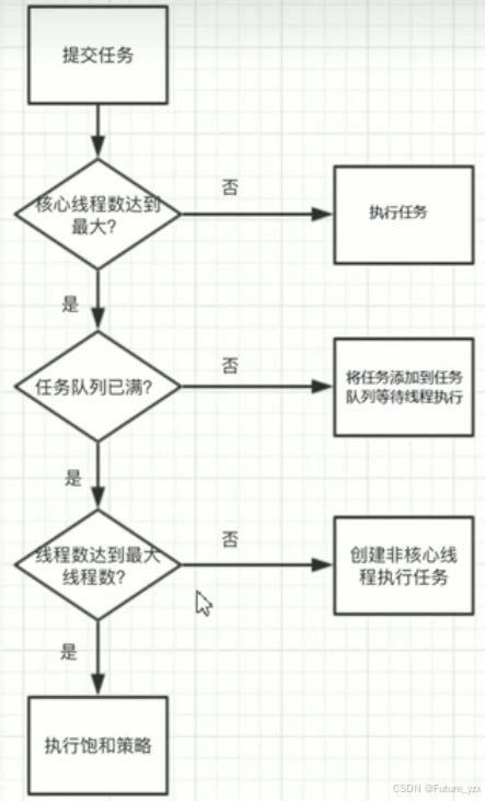 2️⃣java基础进阶——多线程、并发与线程池的基本使用java多线程与并发编程实战——从基础到进阶 Csdn博客