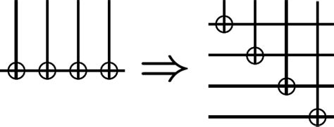 Figure 2 From Conditional Generation Of Error Syndromes In Fault