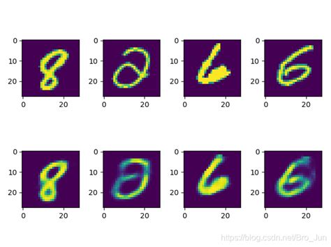 Pytorch Auto Encoder及其实战autoencoder数据集加载 Csdn博客