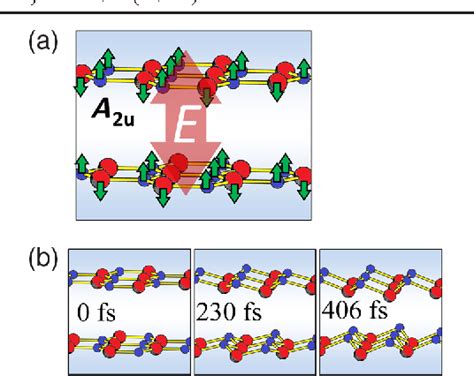 Figure 1 From Modifying The Interlayer Interaction In Layered Materials
