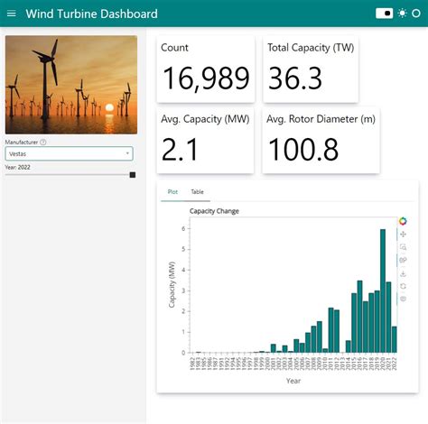 Panel On Linkedin Python Dataviz Datascience Analytics