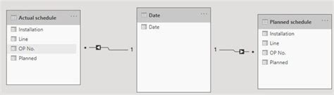 Count Of Values By Date Microsoft Fabric Community