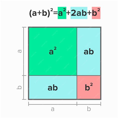 Premium Vector Graphical Visualization Of An Algebraic Binomial Theorem