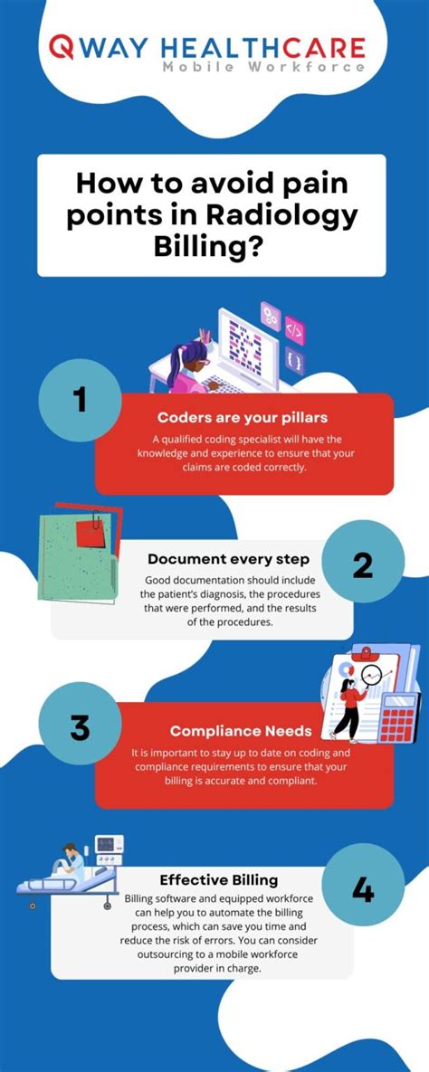 Radiology Billing And Coding Essentials Mastering The Basics
