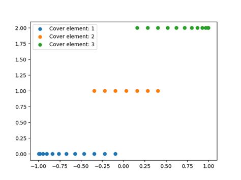 Basic Use — Zen Mapper 015 Documentation