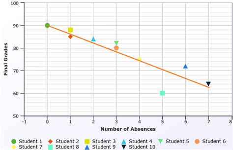 Bivariate Data Analysis Examples Definition Data Sets Correlation
