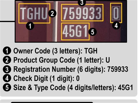 An Excel Function To Check ISO Container Number Validation Upwork