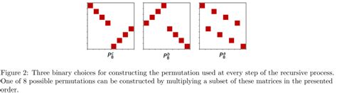 Fast Linear Transforms Using Butterfly Factorizations Blog