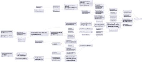 C Search Method Names In Assembly Stack Overflow