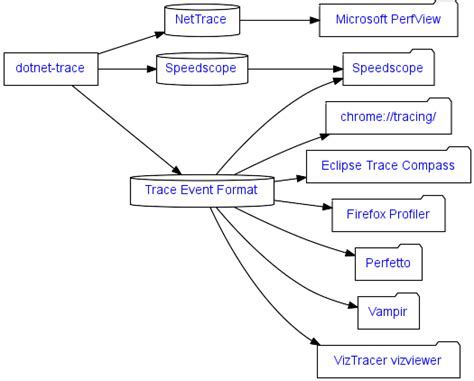dotnet trace profilerpedia