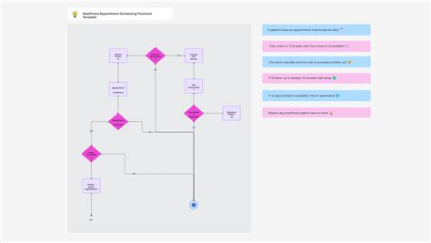 Cloudairy Template Jumpstart Your Ideas With Cloudairys Versatile
