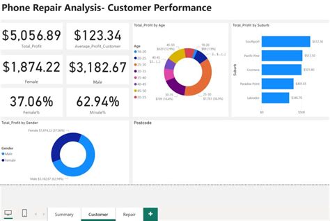 Nick Piao On Linkedin Data Analysis On My Phone Repair Side Hustle G8bt63qs Nick Piao On Linkedin Data Analysis On My Phone Repair Side Hustle G8bt63qs