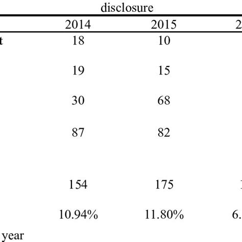 The Number Of Samples With Major Internal Control Defects Of Each Download Scientific Diagram