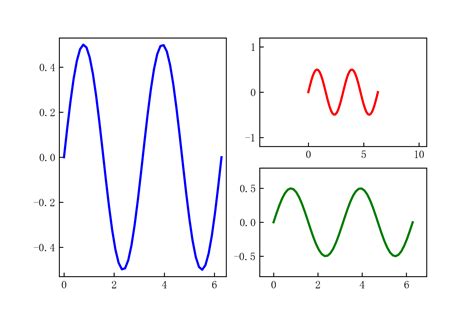 matplotlib学习 划分画布 知乎