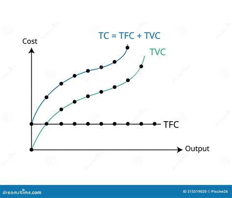 Production Costs In The Short Run For Total Cost Curves Total Variable