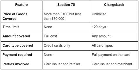 How To Do A Chargeback As A Customer