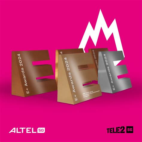 Anton Serbin Posted On Linkedin