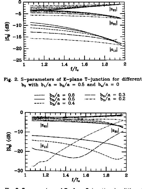 Figure 2 From Waveguide And Ridge Waveguide T Junctions For Wide Band
