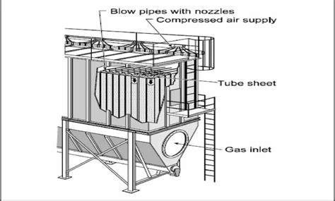 Pulse Jet Dust Collector At 600000 Besa Nagpur ID 12536392230
