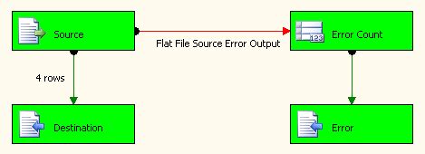 Flat File Source Error Output Connection In SSIS Stack Overflow