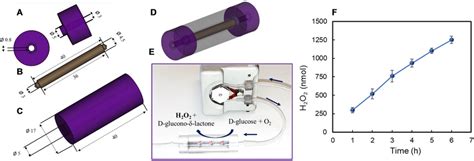 Computer Aided Design CAD Drawing Of The Flow Cell Consisting Of A Download Scientific