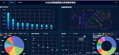 计算机毕业设计python大模型美食推荐系统 美食可视化 美食数据分析大屏 美食爬虫 美团爬虫 机器学习 大数据毕业设计 Django Vuejs大模型饮食推荐系统 Csdn博客