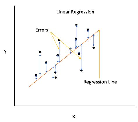 迈向数据科学的第一步：在python中支持向量回归 Csdn博客