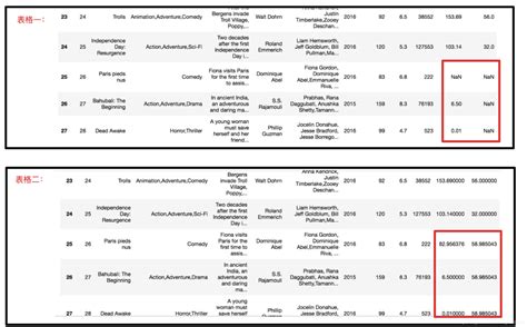 系统性的学会 Pandas， 看这一篇就够了！ 极客道