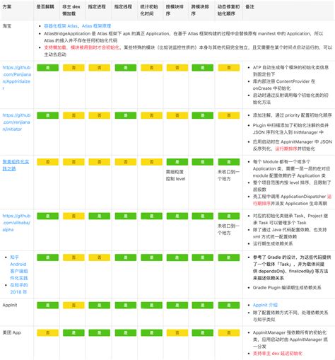 AppInit AppInit 是一款 Android 应用初始化框架基于组件化的设计思路 codeKK groovyOpen