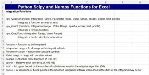 Scipy Functions With Excel And Pyxll 6 Integration Newton Excel Bach Not Just An Excel Blog