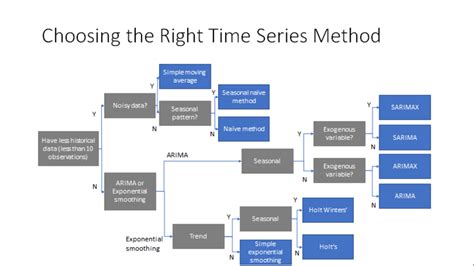 GitHub Dataisamazing Days Of AI ML NLP Code