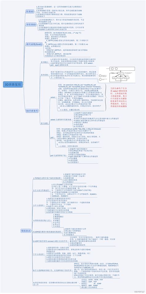 使用selectpoll实现tcp服务器端与客户端的交互 Csdn博客