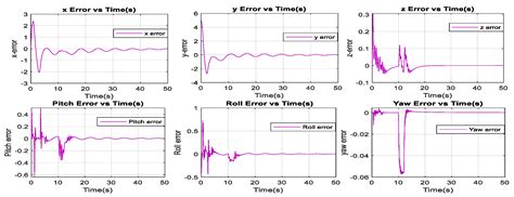 Enhancing Quadcopter Autonomy Implementing Advanced Control Strategies And Intelligent