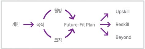 ‘찐으로 직원 경험을 높이는 방법 학습을 통한 성장