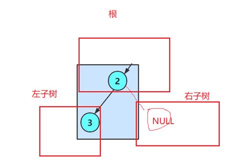 二叉树链式结构的实现及简单操作（画图超详细解释） btnode left right csdn博客